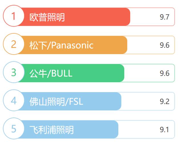 LED品牌图标