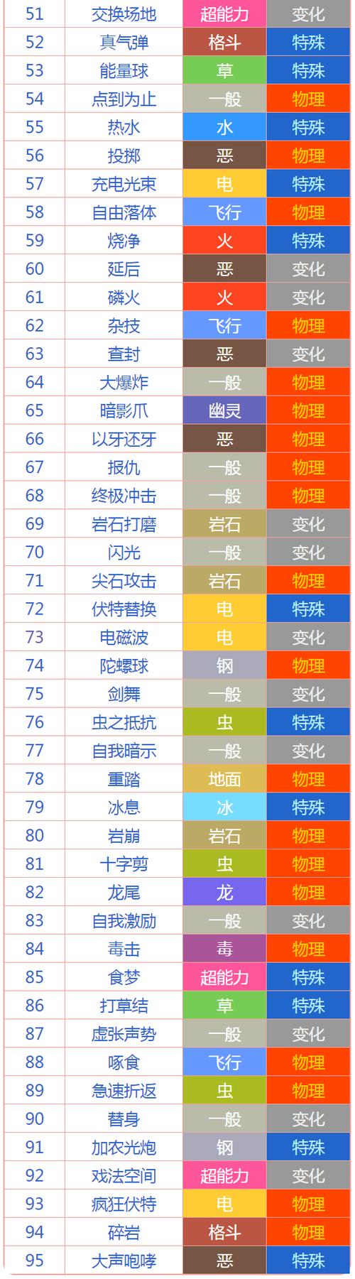 宝可梦黑白地震技能机图标