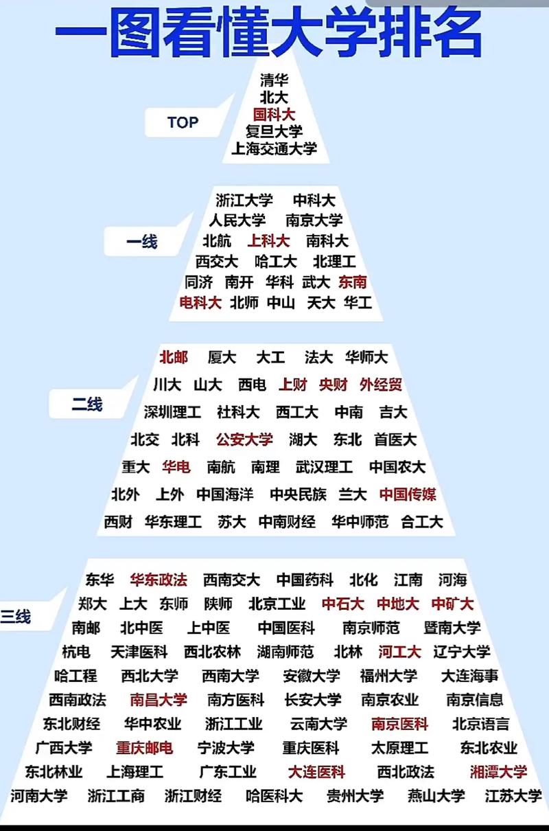 一本大学是什么意思截图