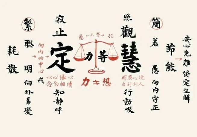 韦伯与孔明的区别图标
