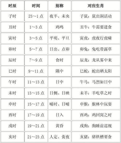 24时时间表对应说法图标