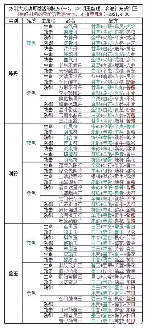 山海经异兽录异兽搭配