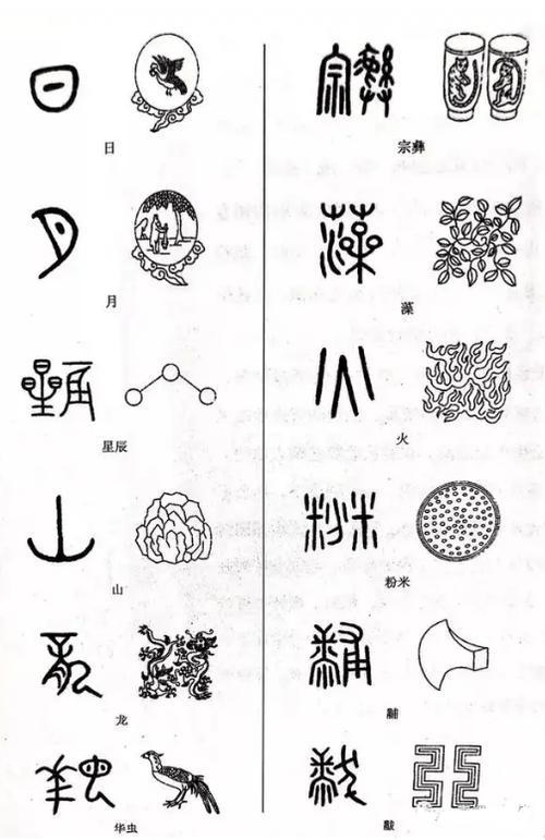 黼黻絺绣怎么读图标