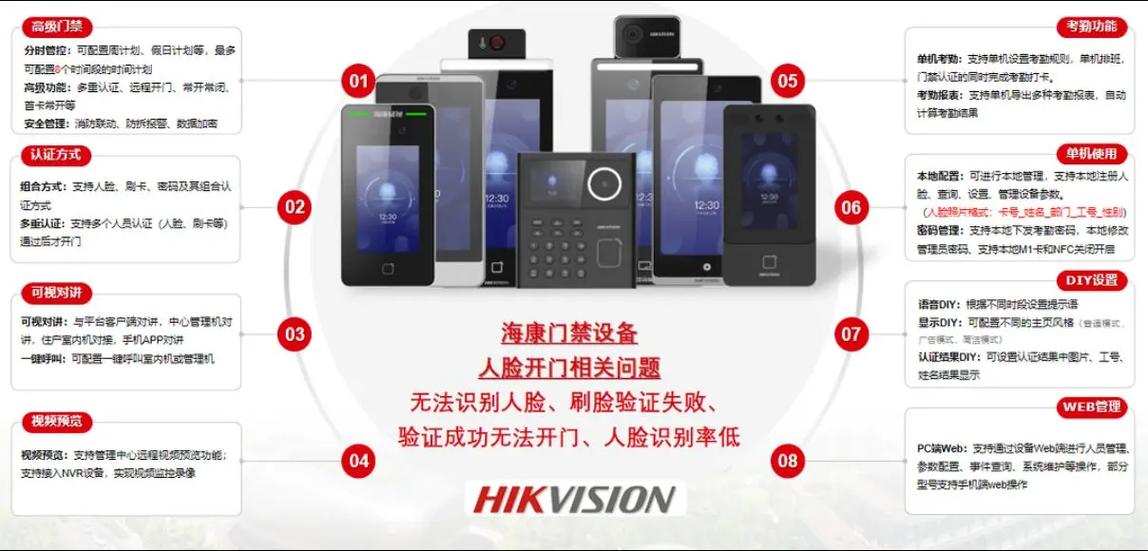 海康4200门禁导入人脸图标