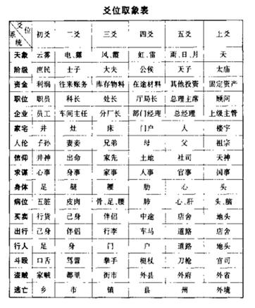 梅花易数实战100例视频截图