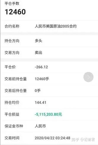 保证金为负数多少平仓图标