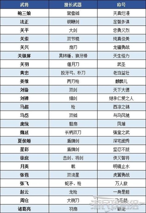 真三国无双8全物品图标