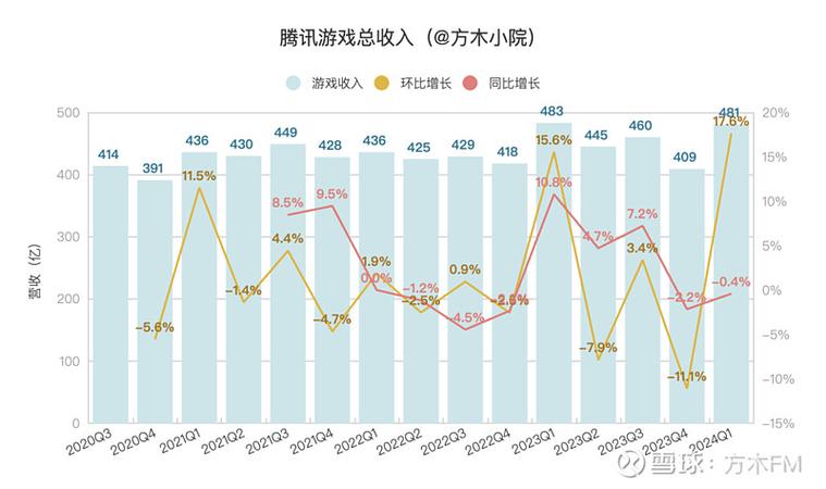 看视频和打游戏哪个费的流量多图标
