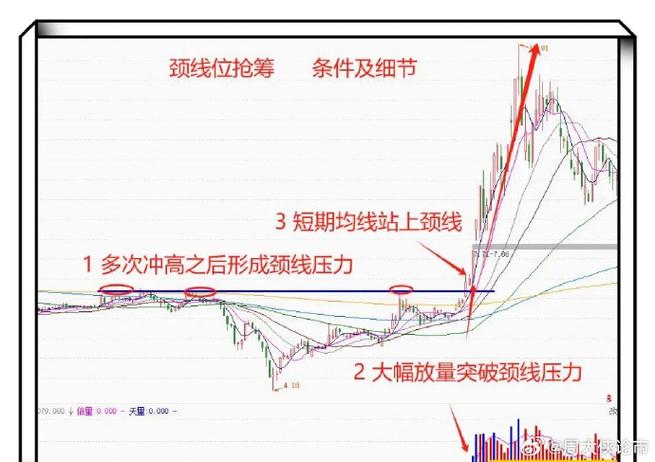 突破颈线后的涨幅计算图标