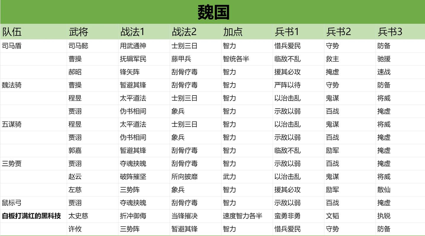 三国志战略版s3最强3队必玩图标