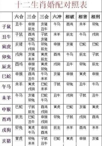 金运石最忌讳生肖图标