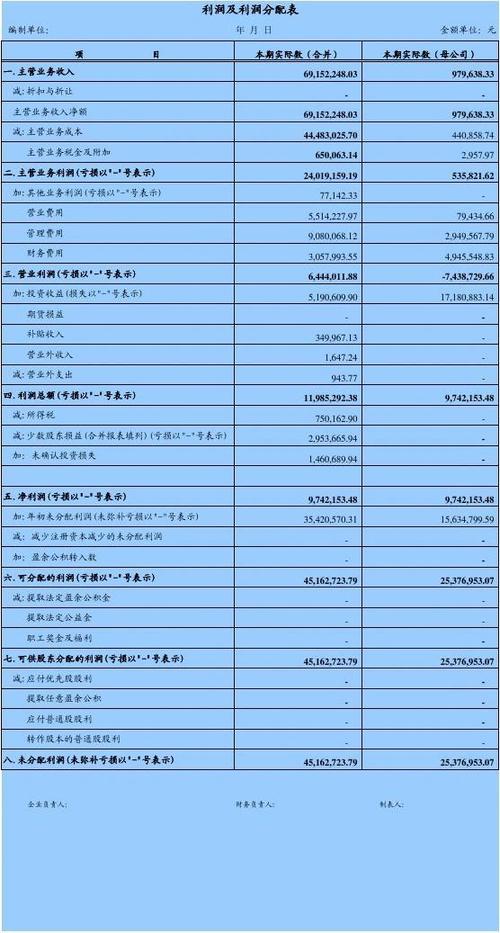 利润分配图标