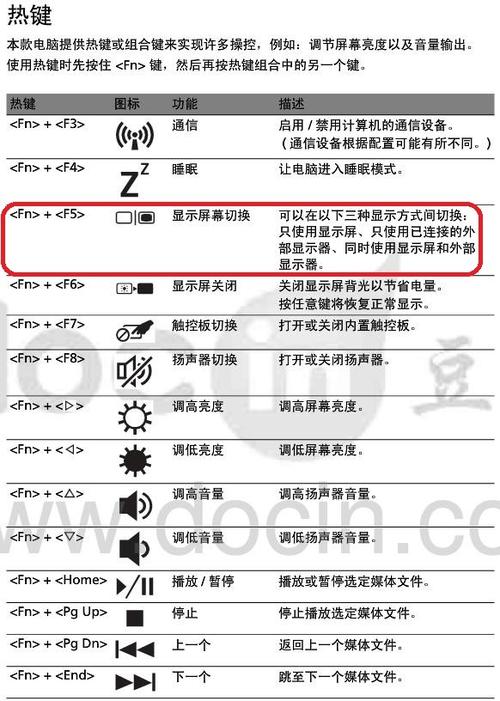 宏基优盘启动快捷键截图