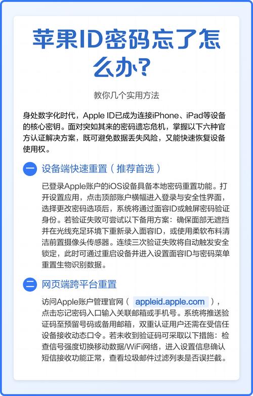苹果id提示问题忘了怎么办图标