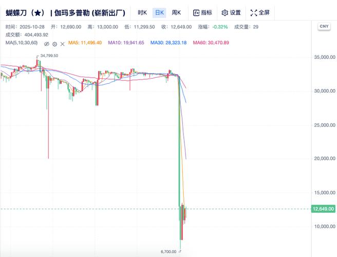 cs2饰品大盘今日行情截图