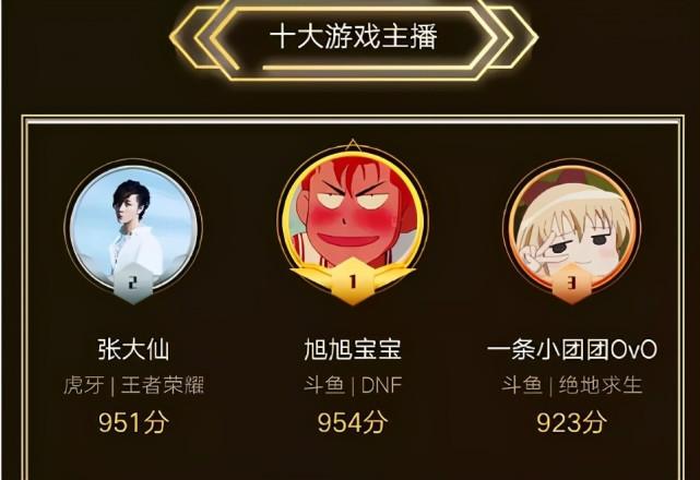 绝地求生主播排名图标