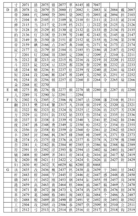 海湾标准汉字码表查询截图