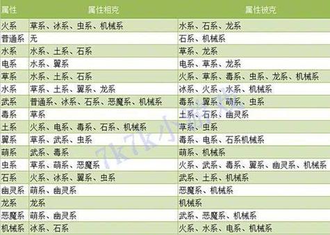 洛克王国属性克制大全图标