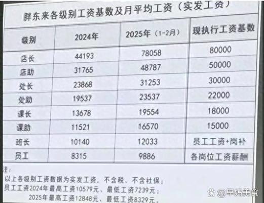 百万年薪税后剩多少图标