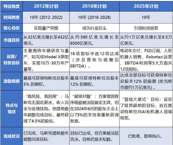 马斯克特斯拉股份占比截图