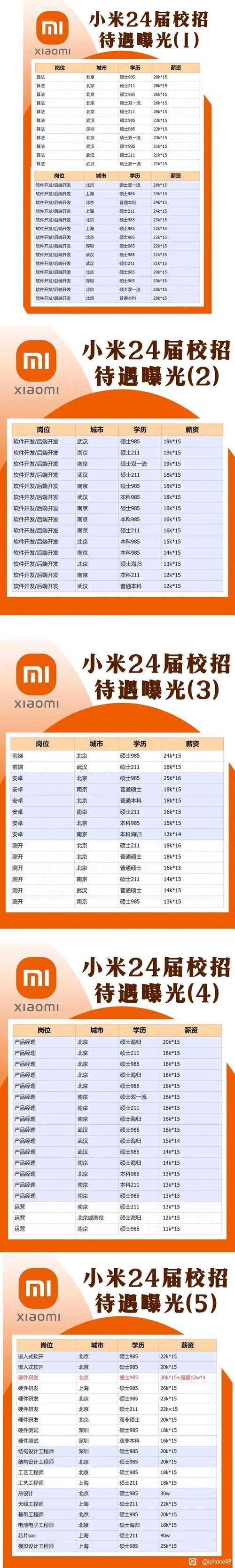 小米普工一般在哪招聘