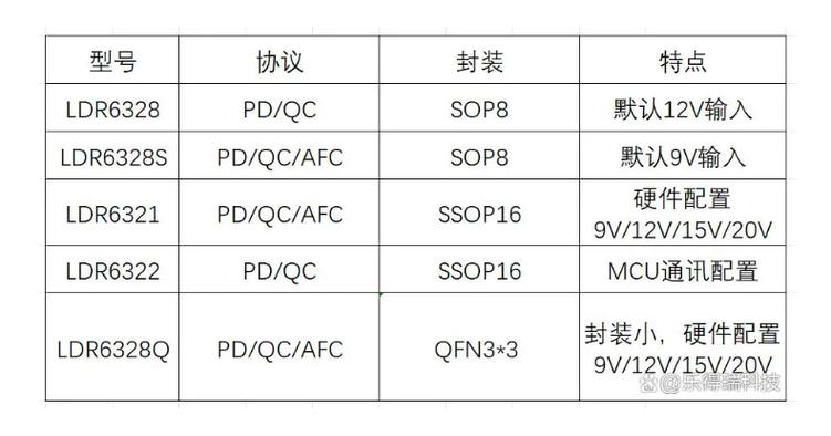 iqoo手机快充协议是QC还是PD图标