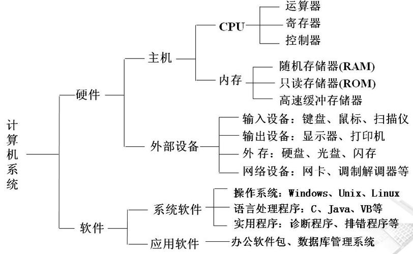 计算机五大系统图标