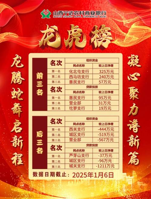 怎么看龙虎榜数据图标