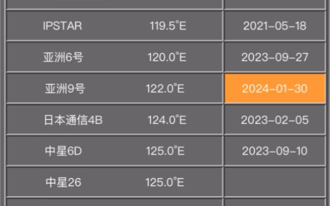 中文寻星(网络版)卫星节目参数图标