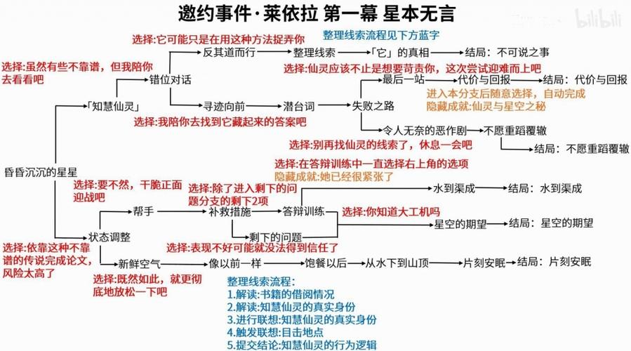 原神的所有剧情截图