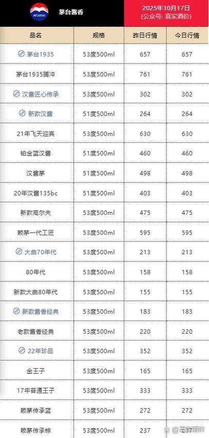 飞天茅台酒什么价钱截图