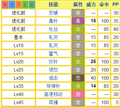 宝可梦技能图标