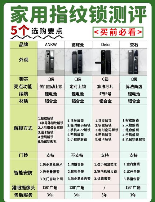 lanton指纹锁说明书图标
