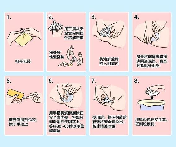 除了安全套还有啥有效的避孕方式图标