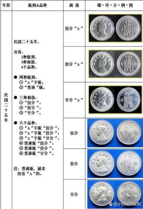 镍币十大珍贵品种图标
