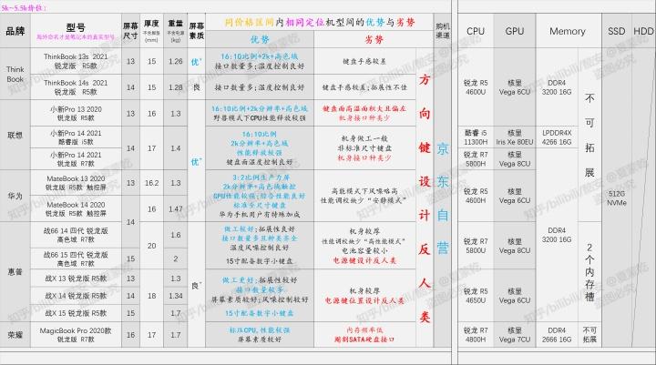 四五千买戴尔还是华为图标