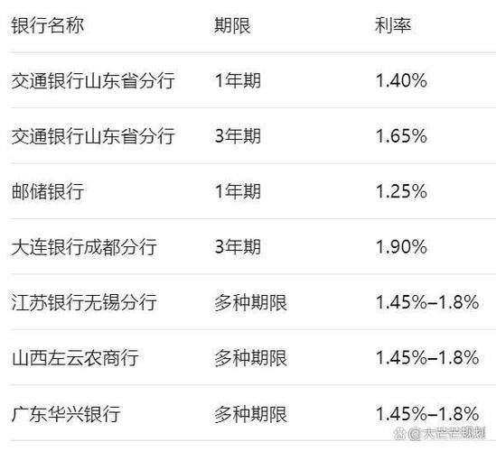 建行的保险存款安全吗图标