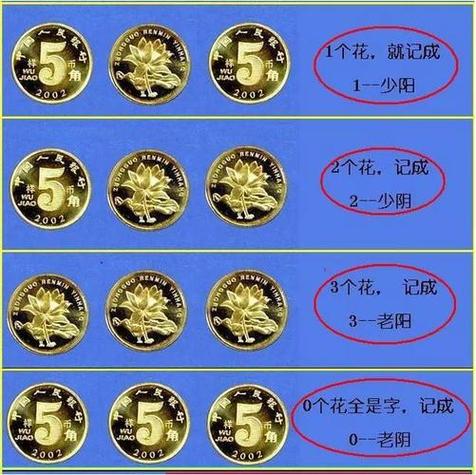 硬币放在三处最吉利图标