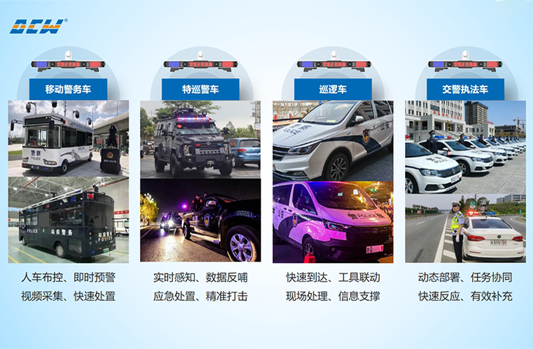 警灯遥控器怎么匹配图标