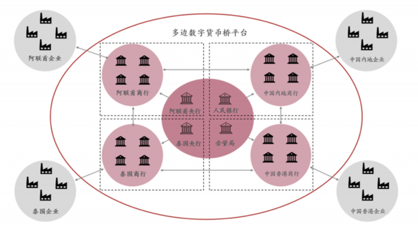 货币桥是pi链吗截图