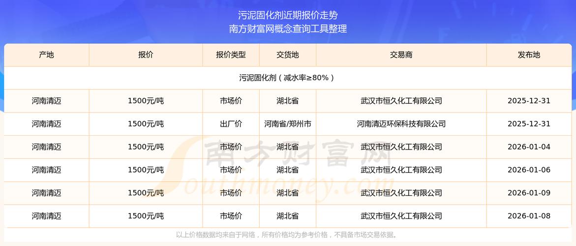 泥浆固化剂多少钱一吨图标