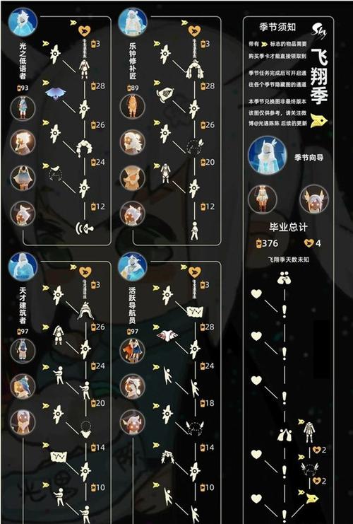 光遇值得入手的道具截图