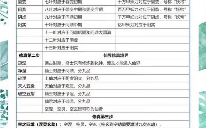 300个修仙境界一览表图标
