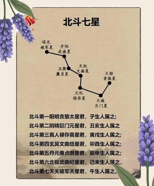 北斗七星罗盘的用法图标