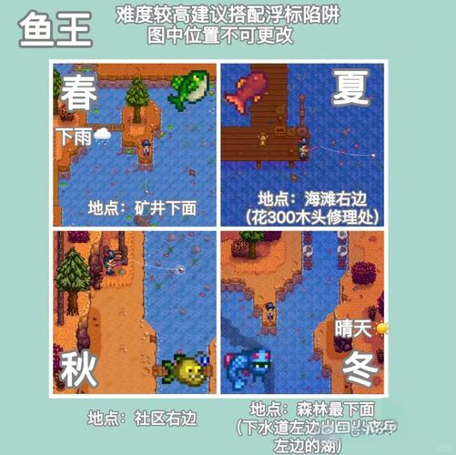 星露谷海星在哪钓图标