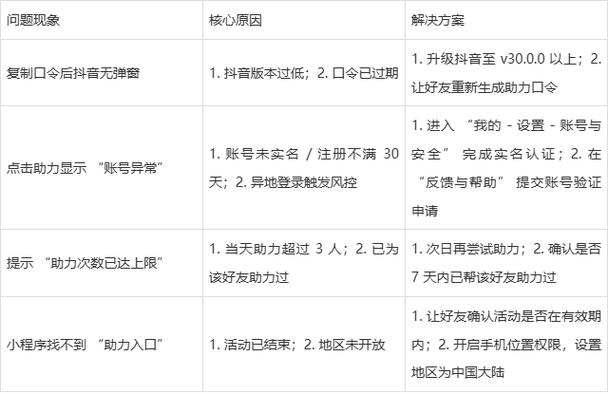 抖音怎么助力?截图