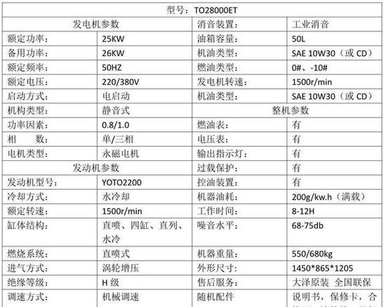 小型发电机什么品牌好图标