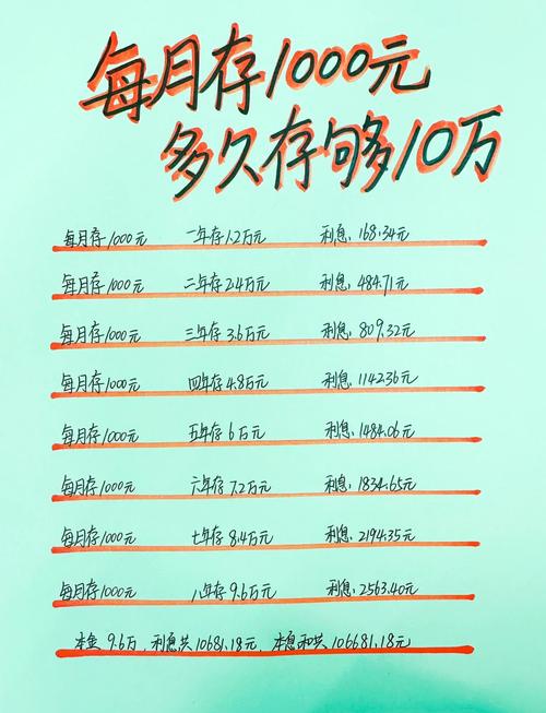 1000元最聪明的存钱法图标