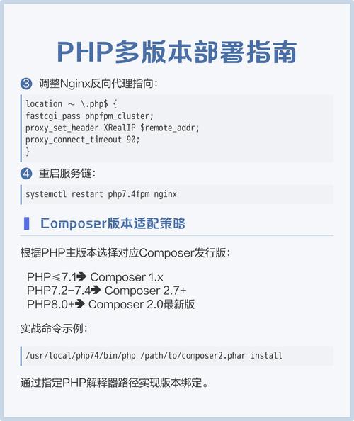 php版本越高越好吗图标