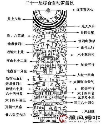 罗盘综合盘使用方法图解图标